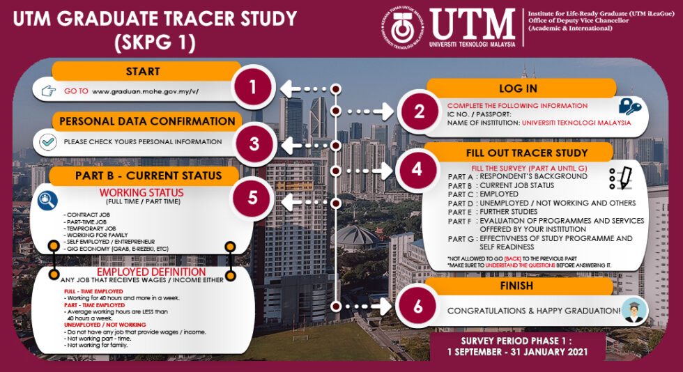 UTM GRADUATE TRACER STUDY | School of Undergraduate Studies