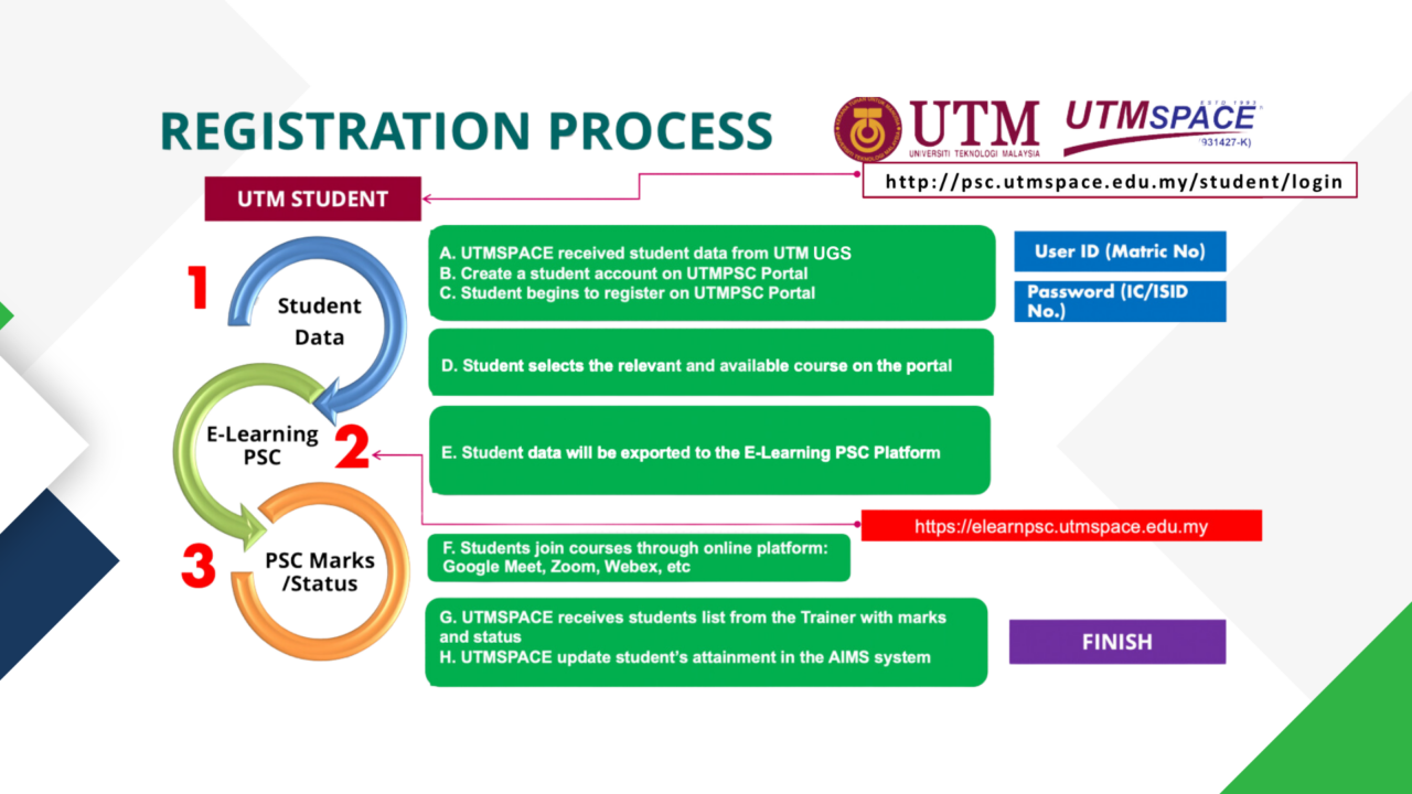 UTM PROFESSIONAL SKILLS CERTIFICATE ( UTM PSC) | School of ...